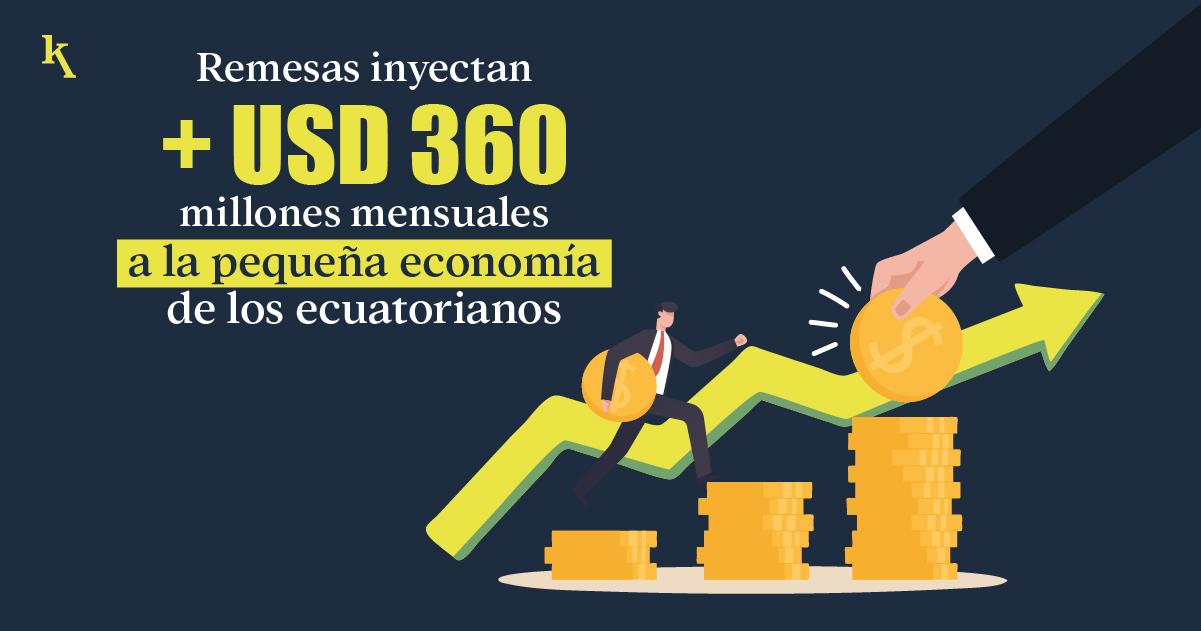 Las remesas inyectan más de USD 360 millones mensuales a la pequeña ...